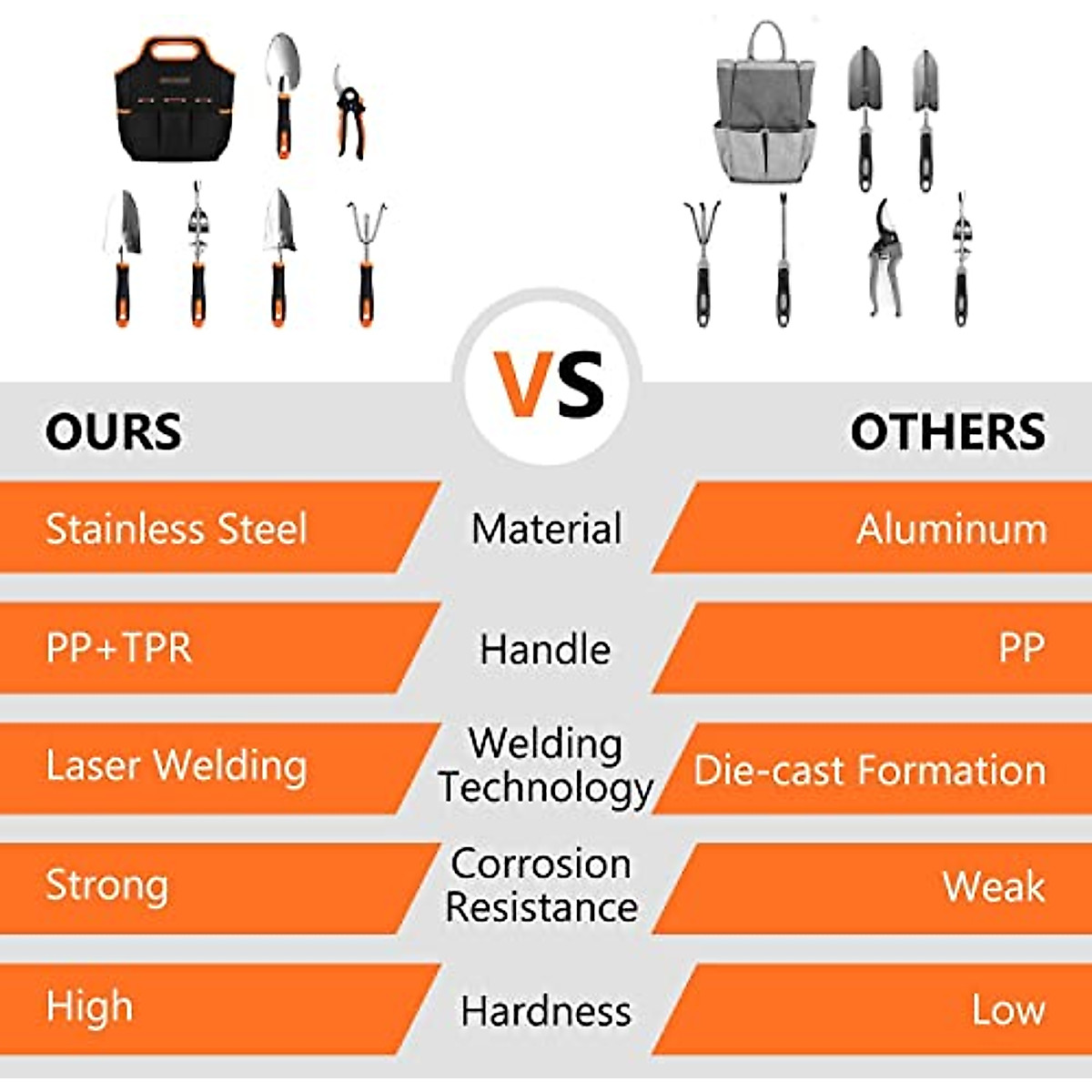 Garden Tools Set,Stainless Steel Heavy Duty Gardening Tool Set with Non-Slip Rubber Grip,Storage Tote Bag, Outdoor Hand Tools,Garden Hand Tools for Planting,Ideal Garden Tool Kit Gifts for Women&Men