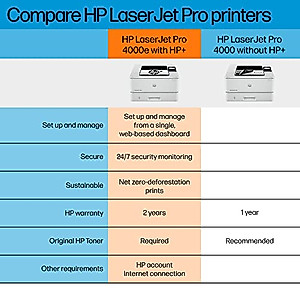 HP LaserJet Pro 4001ne Black & White Printer with HP+ Smart Office Features