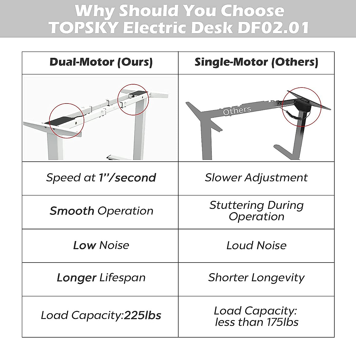 TOPSKY Dual Motor Electric Adjustable Standing Computer Desk White Frame with 58.3’’x26.8’’ Oak Board