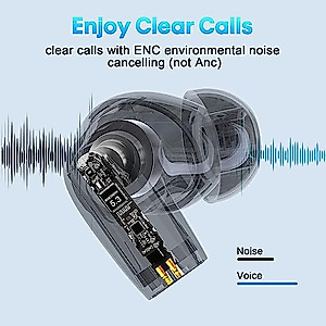 TSKIS True Wireless Earbuds Bluetooth 5.3 Built-in ENC Call Noise Cancelling Mic,48H Playtime IPX8 Waterproof Ear Buds Deep Bass Earphones in-Ear Stereo Headphones for Work,Sport (Black pro)