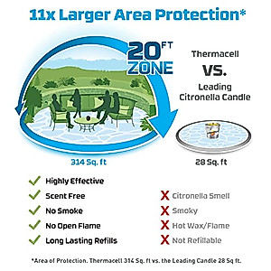 Thermacell E55 E-Series Rechargeable Mosquito Repeller with 20' Mosquito Protection Zone; Blue; Includes 12-Hr Repellent Refill; DEET Free Bug Spray Alternative; Scent Free; No Candle or Flame