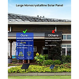 ASAHOM Solar Powered Outdoor String Lights Color Changing, 48ft Waterproof Solar RGB Patio Lights with 15 Dimmable Shatterproof Warm White LED Bulbs, 5000mAh Solar Panel Capacity for Garden Gazebo