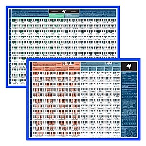 The Really Useful Piano Chord Bundle - Piano Poster & Chord Progression Poster (Set of 2) - Learn to Play Piano & Music Composition - Perfect for Beginners & Songwriters | A1 Size - Folded Version