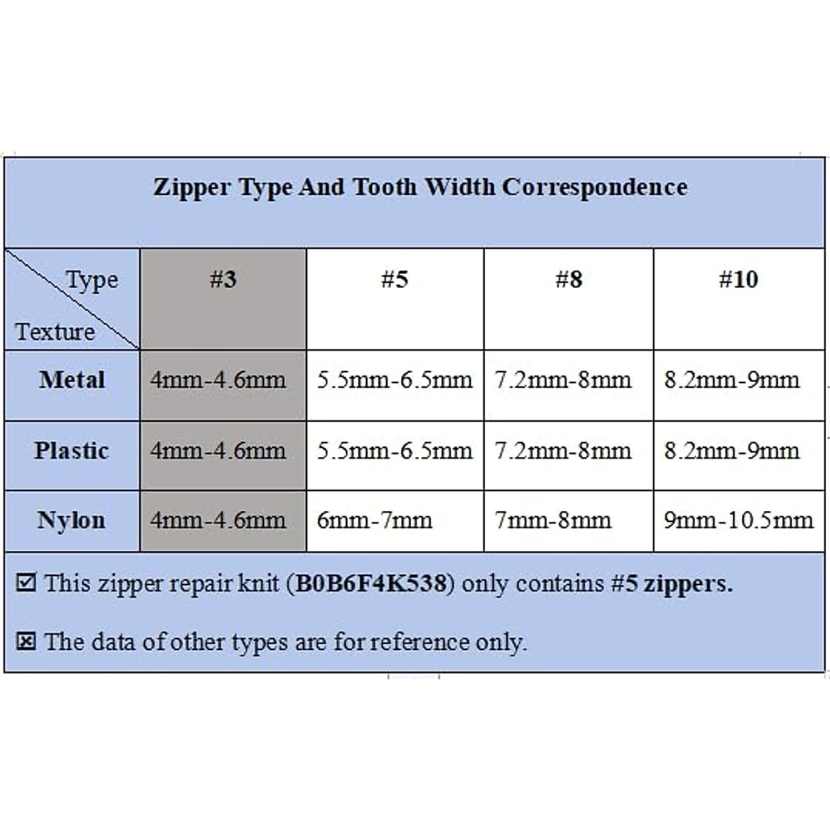 Zipper Repair Kit (52 Pcs), Universal #5 Zipper Replacement Slider Kit, Zipper Pull Replacement, Zipper Fix Repair Kit for Jackets, Coats, Boot, Backpack, Hoodie, Metal, Plastic & Nylon Coil Zippers