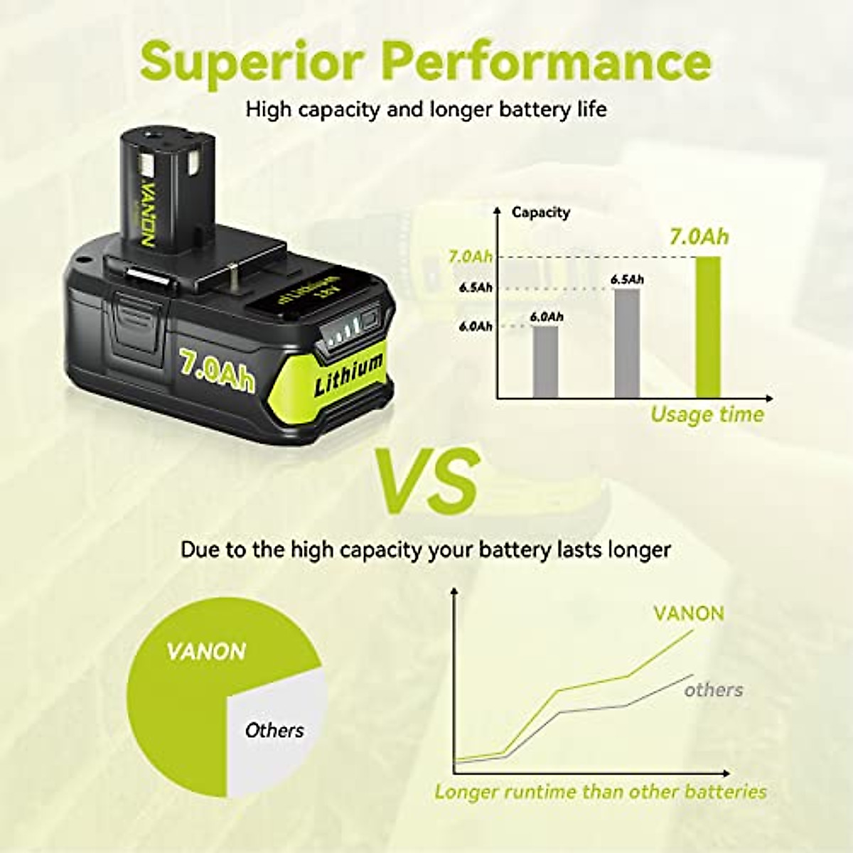 VANON Replacement for Ryobi 18V Battery 7.0Ah 2Pack Lithium ion Batteries Replacement for Ryobi Cordless Tools 18V Battery ONE Plus P108 P107 P105 P104 P103 P102.