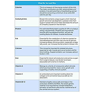 Lactation Lab Breast Milk Nutritional Analysis Kit - Standard: Tests for Calories, Carbohydrates, Protein, Fat, Calcium, Iron, Vitamins A, C and B-12.