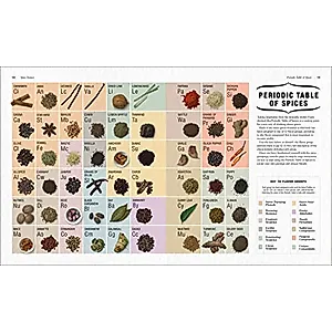 The Science of Spice: Understand Flavor Connections and Revolutionize Your Cooking