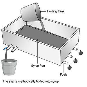 VBENLEM Maple Syrup Evaporator Pan 30x16x9.5 Inch Stainless Steel Maple Syrup Boiling Pan with Valve for Boiling Maple Syrup