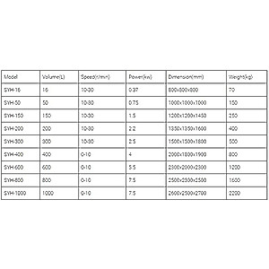 Automatic 3D Powder Blender Dry Powder Blending Machine