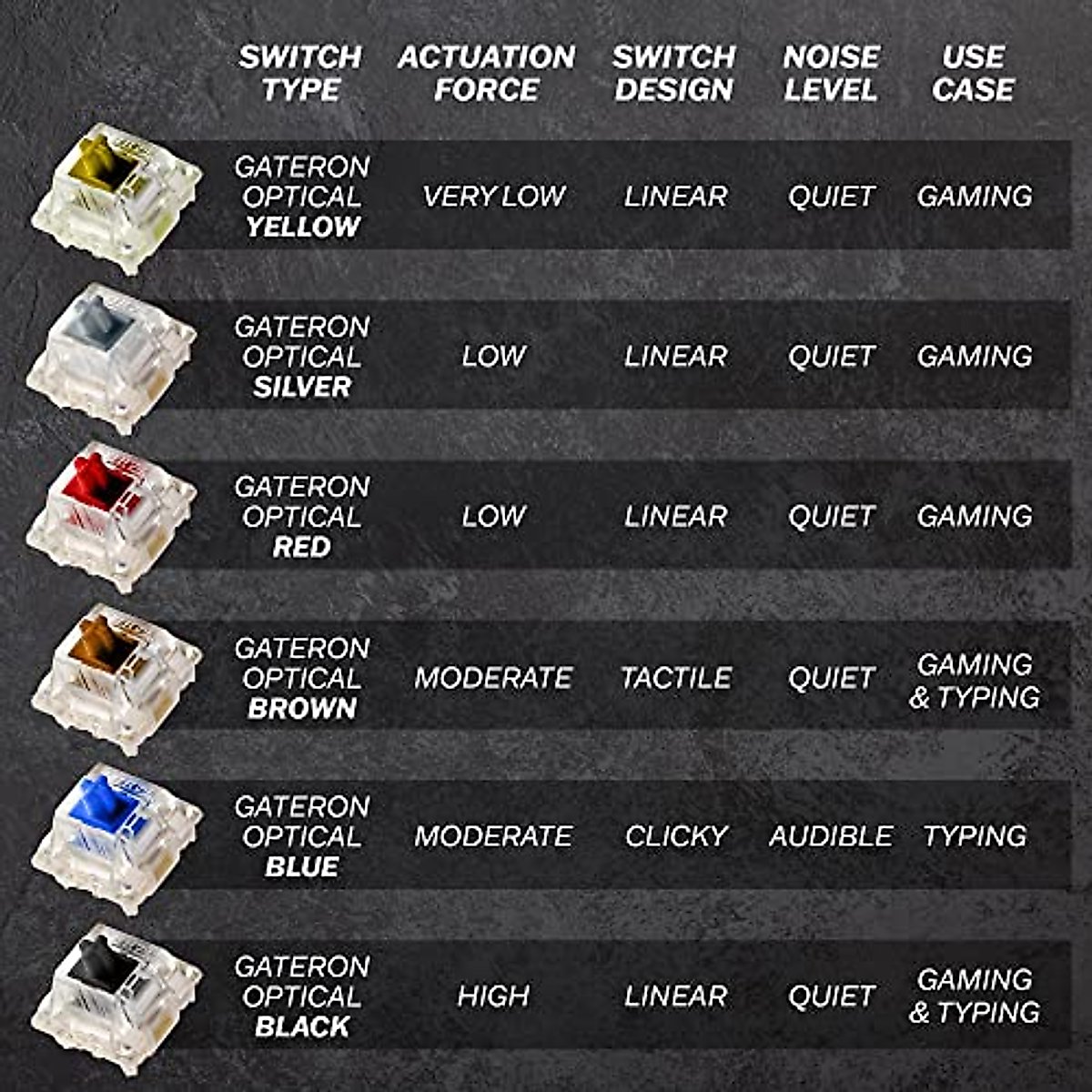 HK GAMING GK61 Mechanical Gaming Keyboard - 61 Keys Multi Color RGB Illuminated LED Backlit Wired Programmable for PC/Mac Gamer Tactile (Gateron Optical Brown)