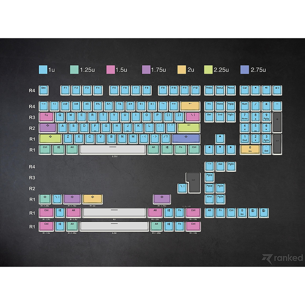 Ranked Pudding v2 PBT Keycaps | 145 Double Shot Translucent ANSI US & ISO Layout | OEM Profile for Full Size, TKL, 75%, 65% and 60% RGB Mechanical Gaming Keyboard (Miami Vice)