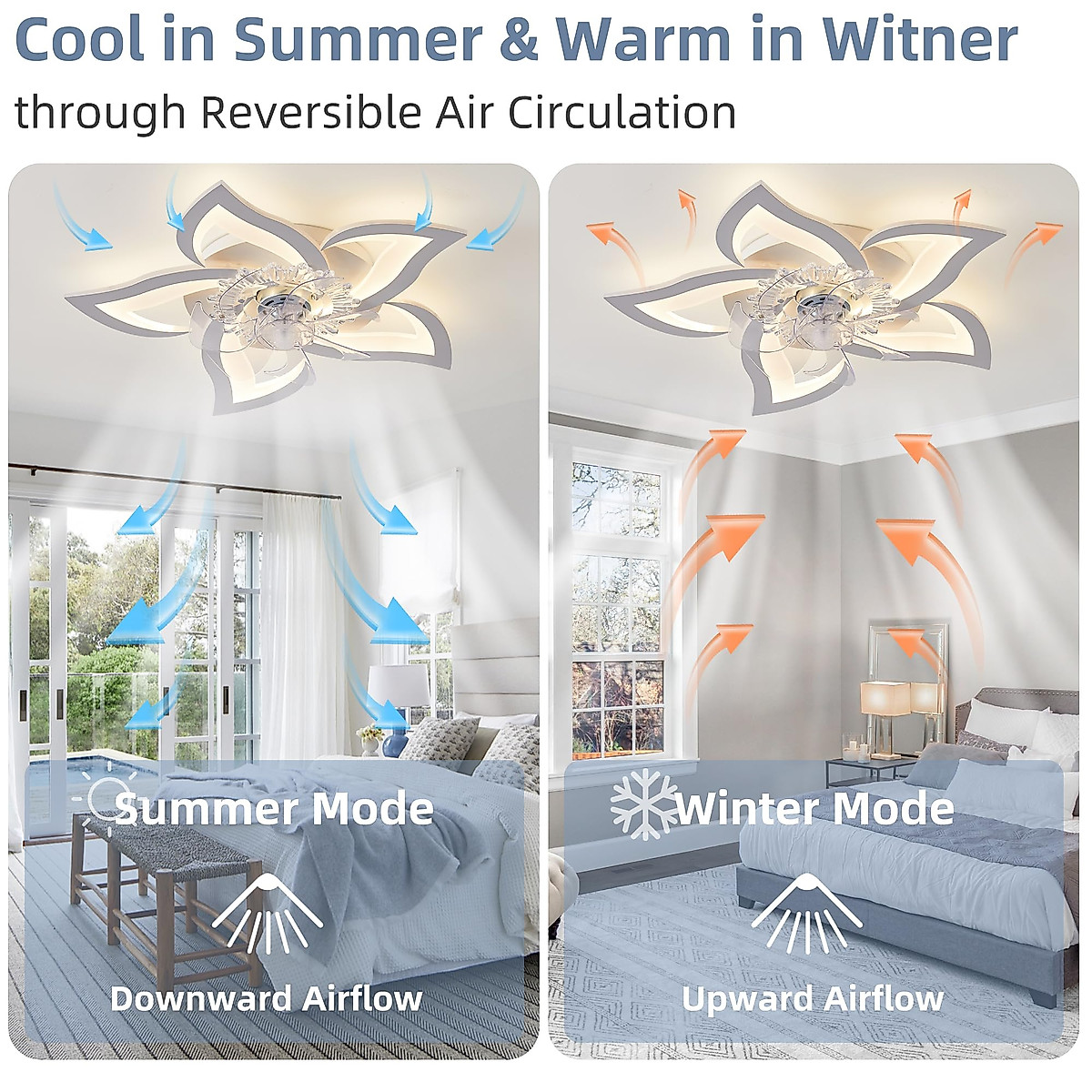 REYDELUZ Low Profile Ceiling Fan with Lights,Modern Dimmable Flower Shape Ceiling Light Fan with Remote Control/App Control,for Bedroom/Children’s Room - White