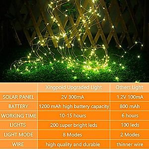 Xingpold Solar Powered Twinkle Fairy Lights,10 Strands 200 LEDs Solar Christmas Lights Outdoor Waterproof Timbo Lights Decorative Copper Wire Vine Solar Garden Lights for Patio Garden Christmas Tree