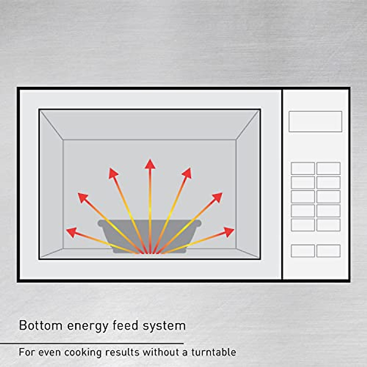 Panasonic Countertop Commercial Microwave Oven with 10 Programmable Memory and Touch Screen Control, 1000W of Cooking Power - NE-1054F - 0.8 Cu. Ft (Stainless Steel)