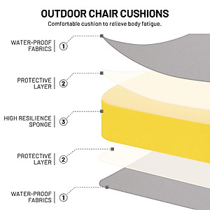 BayHomes Outdoor Chair Cushions for Patio Furniture,Waterproof Square Double Piping Chair Cushion,Patio Chair Cushions with Straps,Removable Cover with Zipper