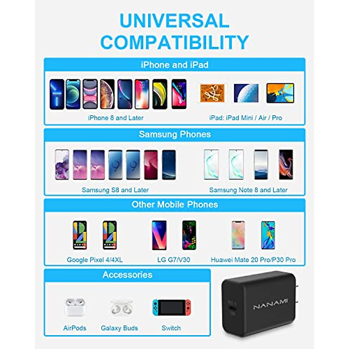 USB C Charger - NANAMI 30W USB Wall Charger PD3.0 Fast Charging Block for iPad Pro/Air/Mini, Mobile Charger Adapter for iPhone 14/13/13 Pro/13 Pro Max/12, MacBook Air, Samsung Galaxy S23/S22/S21/S20