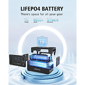 DEENO Portable Power Station X1500, 1036Wh LiFePO4 (LFP) Battery, 1500W(Peak 3000W) Solar Generator (Solar Panel Optional) for Outdoor Camping RVs Home Use Emergency Travel