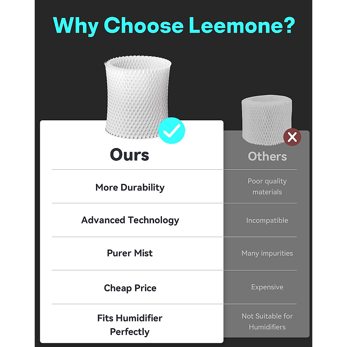 Leemone 2-Pack Bedside Humidifier Filter Replacement Compatible with Canopy Bedside & Nursery Humidifiers, Made with Wood Pulp & Paper Filter, Humidifier Wicking Filter Lasts Up to 6 Weeks