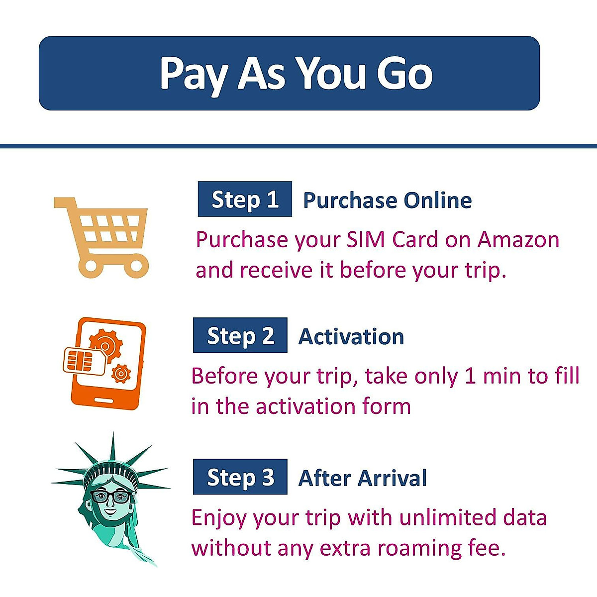 USA Canada Mexico AT&T Blank SIM Card | | for iPhone and Pixel only | Talk SMS Data | Triple Cut 3 in 1 Simcard - Standard Micro Nano | No Contract Cellphone Plan | USA Coverage