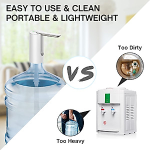 Water Dispenser, 5 Gallon Water Dispenser, Rechargeable Water Pump for 5 Gallon Bottle for Home, Office & Outdoor (White)