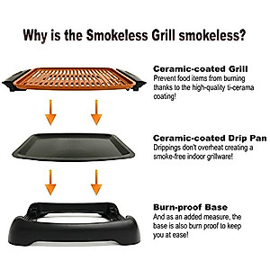 Gotham Steel Smokeless Electric Grill, Portable and Nonstick As Seen On TV! - DELUXE