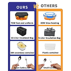 STN Heated Lunch Boxes For Adults,Efficient Electric Lunch Box Set with Removable 304 SS Container (1.5L+ 0.45L),10L Insulated Bags,Big Cutlery Set for 12v 24v 110v