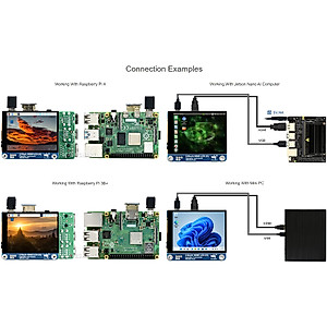 Waveshare 2.8inch HDMI IPS LCD Display, Compatible with Raspberry Pi 5/4B/3B/Zero/Zero W/Zero 2W/Pico/Pico W/Pico WH, 480×640 Resolution Supports Jerson Nano/Windows