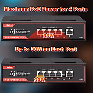 ienRon 5 Ports Ethernet Switch Unmanaged, 4 PoE Ports Gigabit+1 Uplink Port, Network Switch with Reliable Data Transfer,Ethernet Splitter |Fanless Metal Design |Plug and Play |Wall Mount