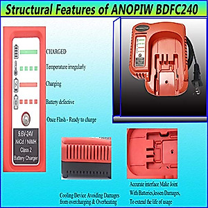 ANOPIW BDFC240 9.6V-24V Battery Charger Compatible with Black & Decker 24V 18V 14.4V 12V 9.6V Firestorm Battery HPB18-OPE HPB18 HPB14 HPB12 HPB96 HPB24 244760-00 A1718 FS180BX FS18C FS18FL FSB18