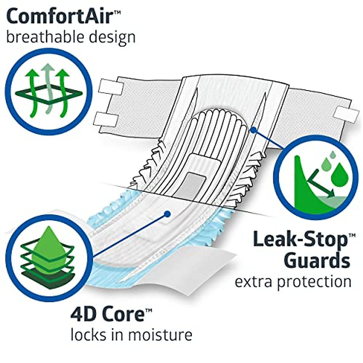 Medline FitRight Ultra Adult Diapers, Disposable Incontinence Briefs with Tabs, Heavy Absorbency, Medium, 32''-42'', 20 Count (Pack of 4)