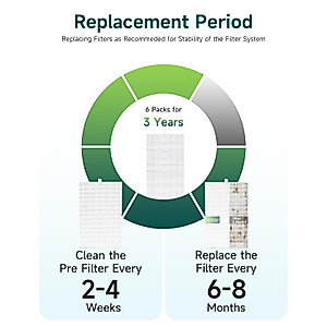 6-Pack Filter R Kit, Universal Replacement for Honeywell HPA300/200/100 and 5000 Series, H13 True HEPA Air Purifier Filter
