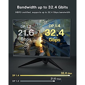 VESA Certified DisplayPort Cable 1.4, iVANKY 8K DP Cable 6.6ft (8K@60Hz, 4K@144Hz, 2K@240Hz)HBR3 Support 32.4Gbps, HDR, HDCP 2.2, FreeSync G-Sync, Braided Display Port for Gaming Monitor, Graphics, PC