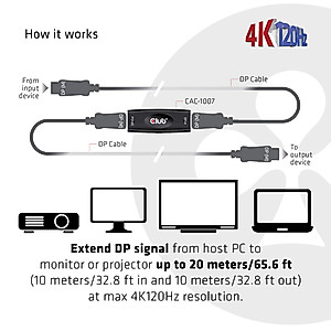 Club 3D DisplayPort 1.4 Active Repeater 4K120Hz HBR3 F/F - 65.62 ft Maximum Operating Distance - DisplayPort - USB,CAC-1007