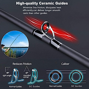 PLUSINNO Elite Hunter Two-Piece Spining Casting Fishing Rod, Graphite Medium Light Fast Action Bass Baitcasting Fishing Rods 7FT 2pc Freshwater Saltwater Fishing Rods-B