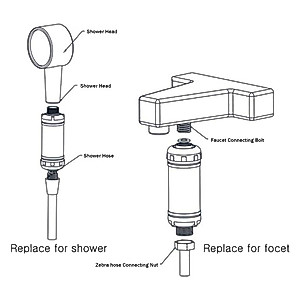TULGIGS ION Filter TG300 - Premium Bidet Water Filter Set for Electronic Bidet Toilet Seats (3Pieces)