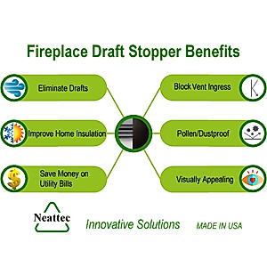 Neattec Magnetic Fireplace Draft Stopper - Fireplace Cover to Block Cold Air from Vent to Prevent Heat Loss - Magnet Fireplace Screen - Indoor Chimney Draft Blocker Vent Covers- 36" x 6" - Pack of 2