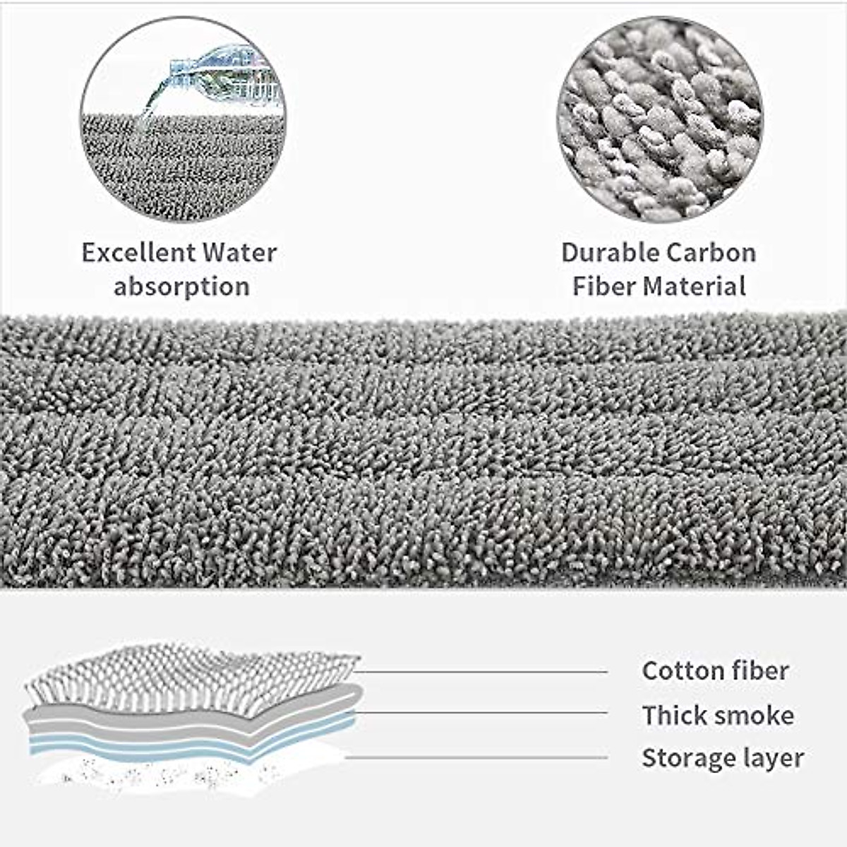 HOMTOYOU Microfiber Spray Mop Pads Reusable Washable Mop Flat Replacement Heads Refill Pack for Dust Wet Or Dry Floor Cleaning and Commercial Cleaning Refills -3Pack