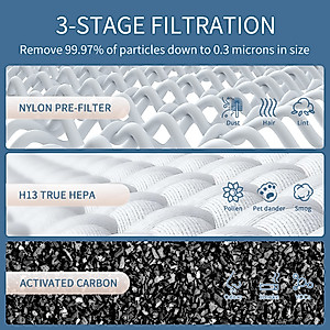 [Upgrade] Replacement Filter Compatible with Air Purifier W1/W2/B1/B2, 3-in-1 H13 True HEPA Filters Set with Pre-Filter And Activated Carbon Filter for 99.97% Removal, 2-Pack