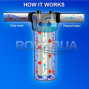 Ronaqua 6 Pleated Sediment Water Filter Cartridge 9.87”x 2.5” Amplified Surface Area, Removes Sand, Dirt, Rust, Extended Filter Life WELL-MATCHED with WHKF-WHPL, 801-50, WB-50W, WFPFC3002, SPC-25-1050