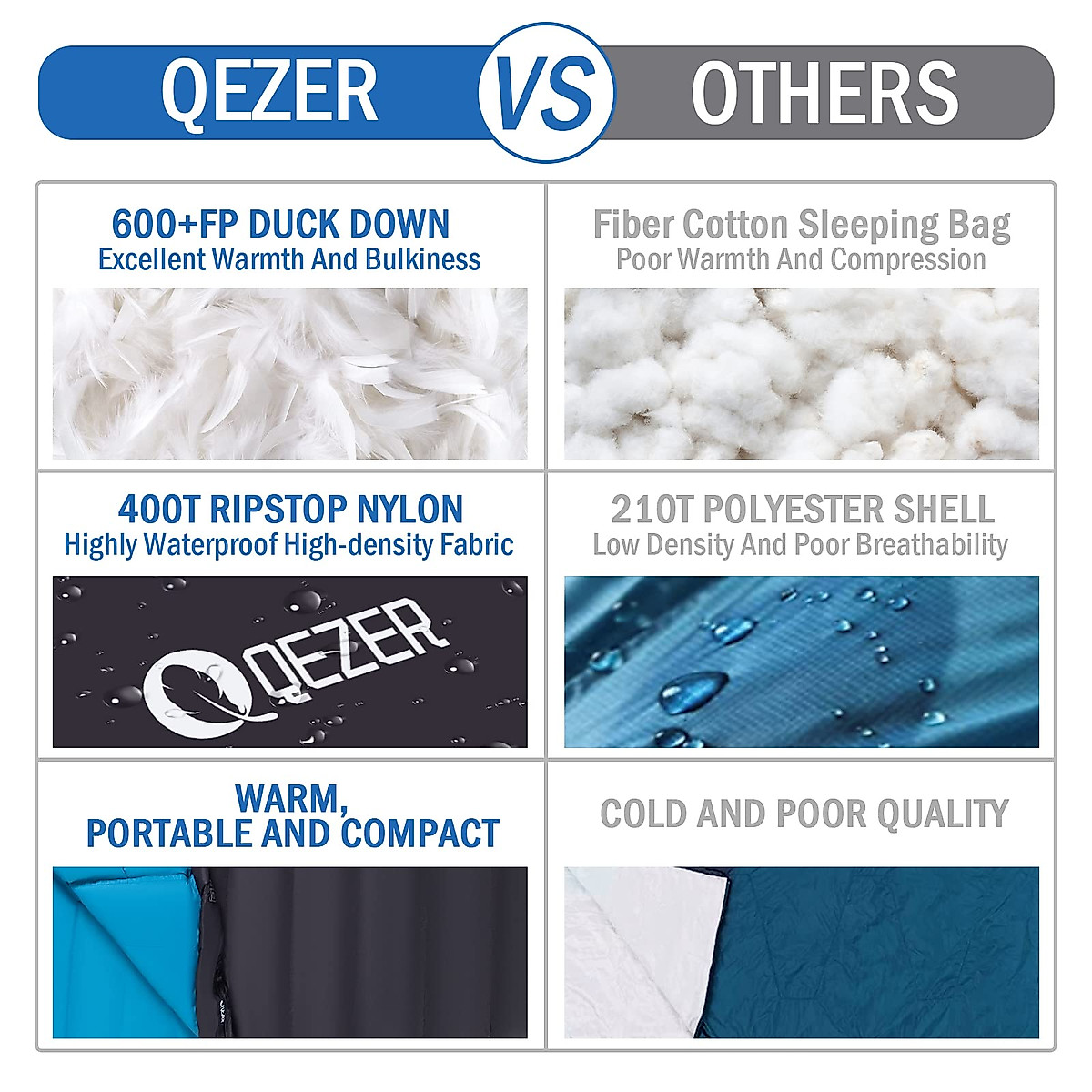 QEZER Down Sleeping Bag for Adults 32 Degree F Backpacking Sleeping Bag with 600 FP Down Ultralight Mummy Sleeping Bag with Compression Sack