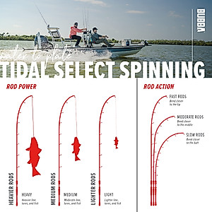 BUBBA TS761HF-S Tidal Select Spinning Rod