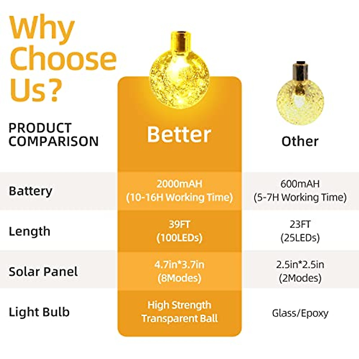 PETVAY Solar String Lights Outdoor,100 LED 33 FT Crystal Globe Lights Waterproof with 8 Lighting Modes,Solar Powered Patio Lights for Garden Yard Porch Wedding Party Decor (Warm White)