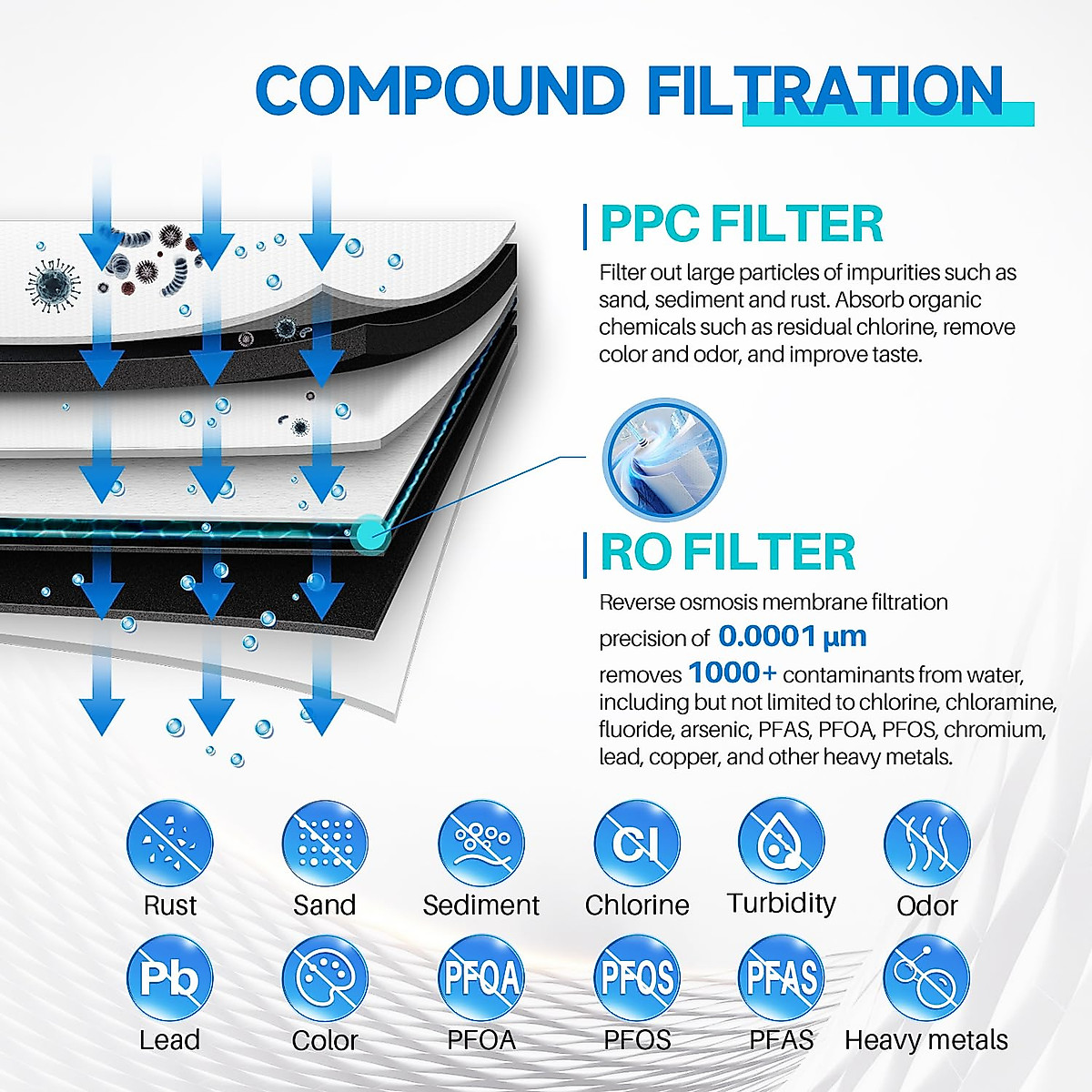 PUREPLUS Reverse Osmosis Water Filtration System - Tankless 600 GPD High Output RO Filter, 1.5:1 Pure to Drain, Smart Faucet, USA Tech Support, NSF/ANSI 58 Certified,RO Filter System Under Sink