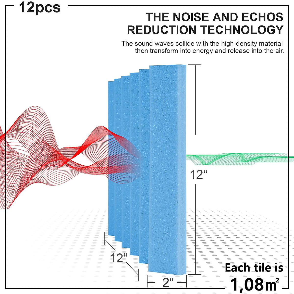 Acoustic Panels, SINWE 2" X 12" X 12" Acoustic Foam Panels, Soundproofing Acoustic Studio Foam, Soundproof Wedge Style Panels Tiles Noise Canceling for Studio Recording, Home Office(12 Pack, Blue)