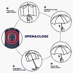 DOFOWOT Folding Umbrella UPF 50+ UV,Windproof umbrellas 10 Ribs Fibreglass, Travel Compact Umbrella UV Protection, Automatic Open & Close Umbrella for Men Women (Royal blue, 10 Ribs)