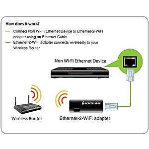 IOGEAR Universal Ethernet to Wi-Fi N Adapter - Speeds of up to 300Mbps on 2.4GHz - Push-button Wi-Fi Protected Setup (WPS) - Supports WEP, WPA, WPA2, TKIP and AES encryption - GWU637
