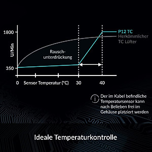 ARCTIC P12 TC - 120 mm Case Fan with Temperature Control, Pressure-optimised, Very Quiet Motor, Computer, Fan Speed: 350-1800 RPM - Black