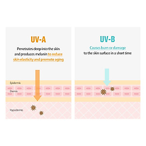 DASHU Daily Sunshield Golf Patch 5 Pairs | Korean Skin Care Cooling Gel Patches for Outdoors | Portable Collagen Patches for Face | Age Defying Sun Shield Peptide Patch | Easy Peel Off Facial Patches