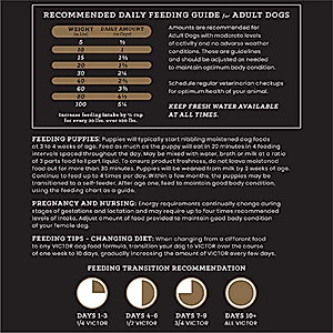 Victor Super Premium Dog Food – Chicken Meal & Brown Rice Formula - Dry Dog Food for All Normally Active Dogs of All Life Stages – Ideal for Dogs with Meat Protein Allergies, 40 lb