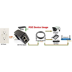 DSLRKIT Gigabit 48V 30watt PoE Injector Adapter Power Over Ethernet 802.3at af 1000Mbps